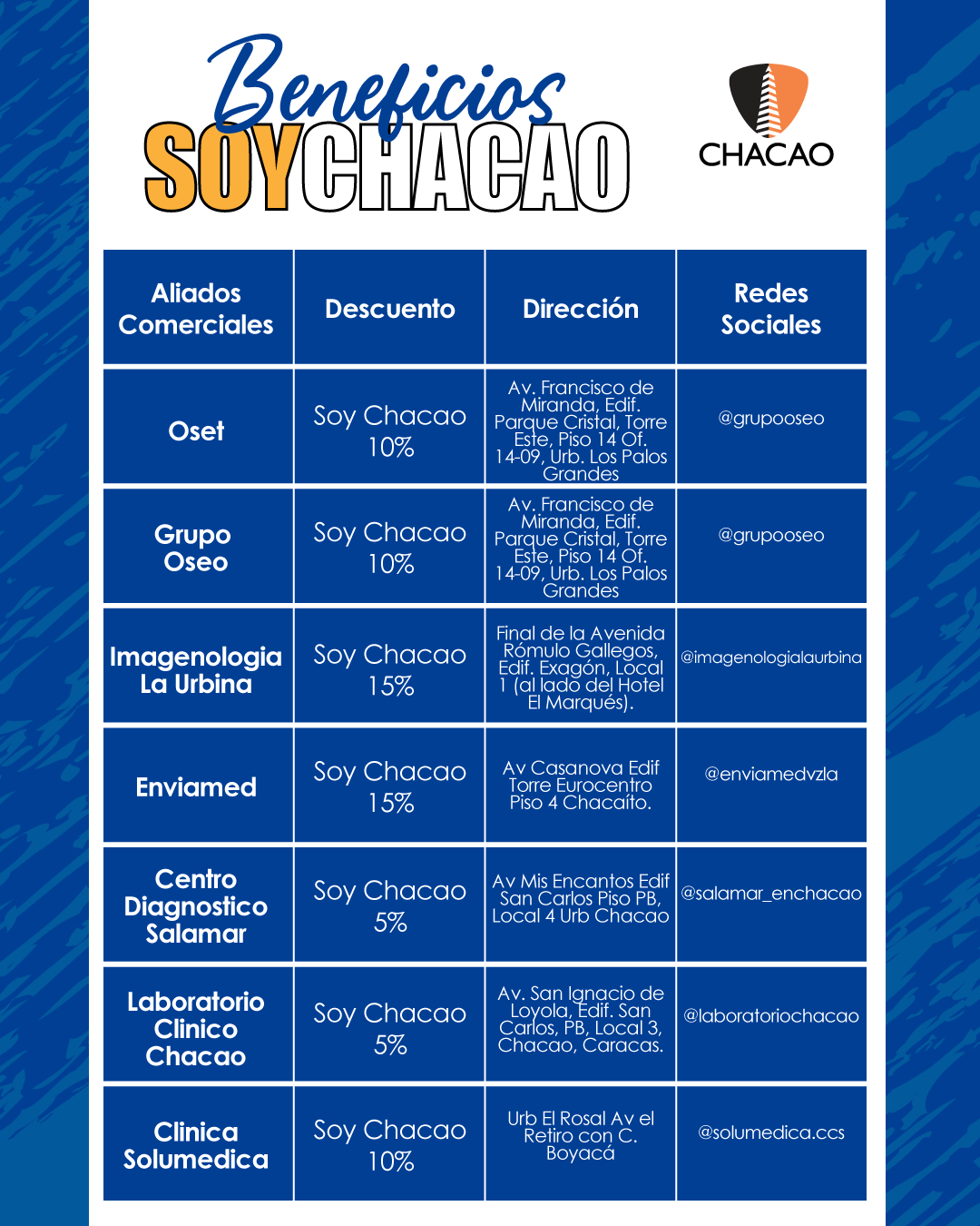 SOY CHACAO - Beneficios